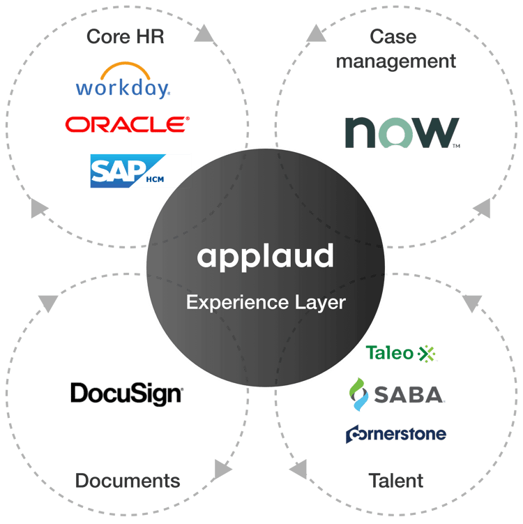 The Ultimate Guide to Employee Experience Platforms (EXPs)