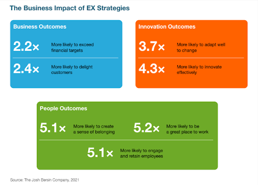 The Ultimate Guide to Employee Experience Platforms (EXPs)