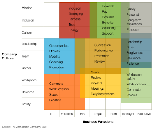 The Ultimate Guide to Employee Experience Platforms (EXPs)