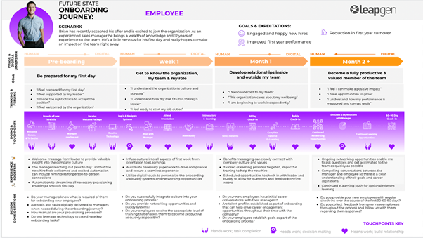Designing Moments That Matter in Employee Experience