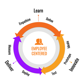 Designing and Enabling Change in HR