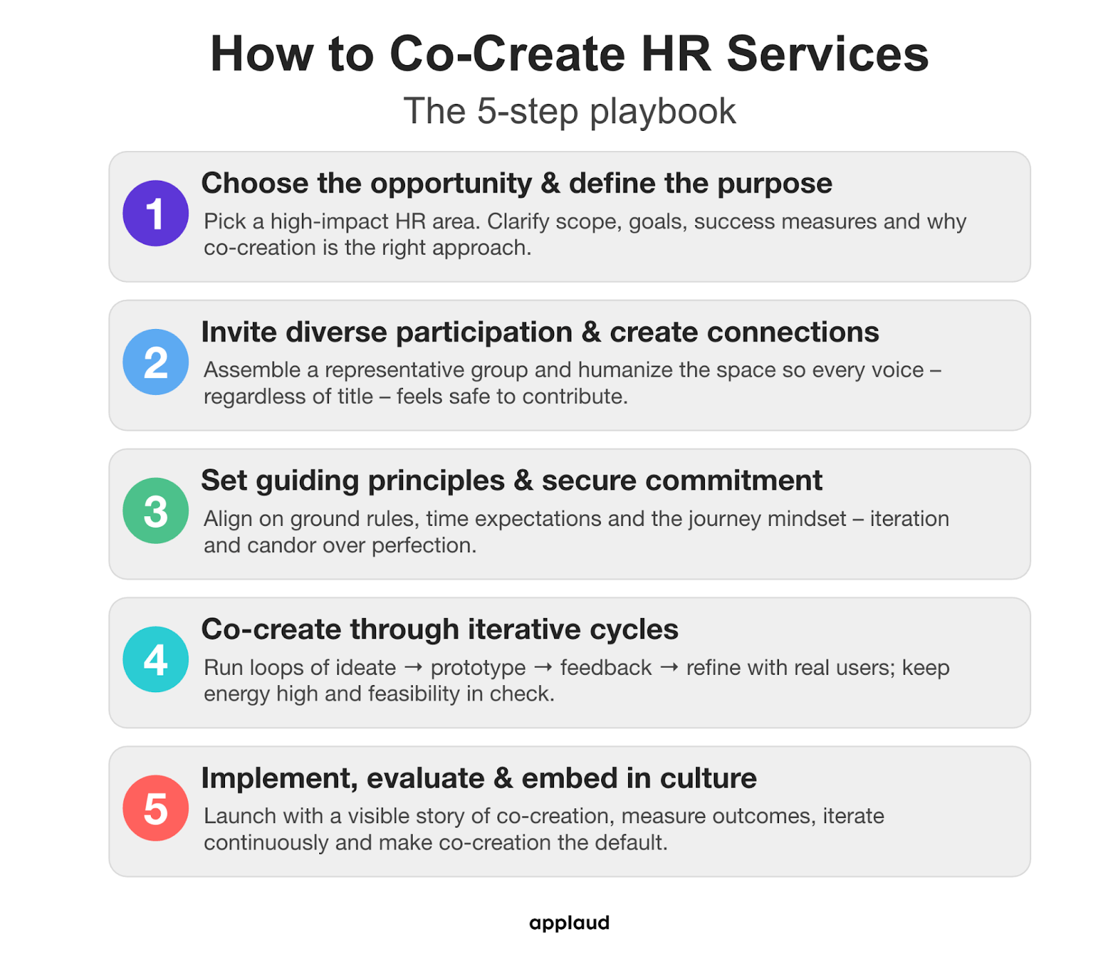 Co-Creating HR Services with Employees: A How-To Guide
