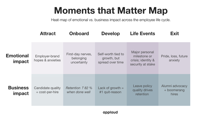 Moments That Matter: Building HR Policies Around the Employee Life Cycle