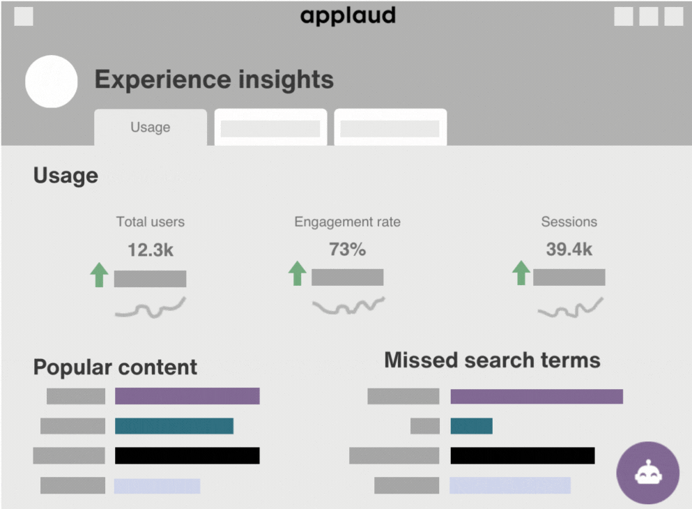 Applaud - The employee experience platform